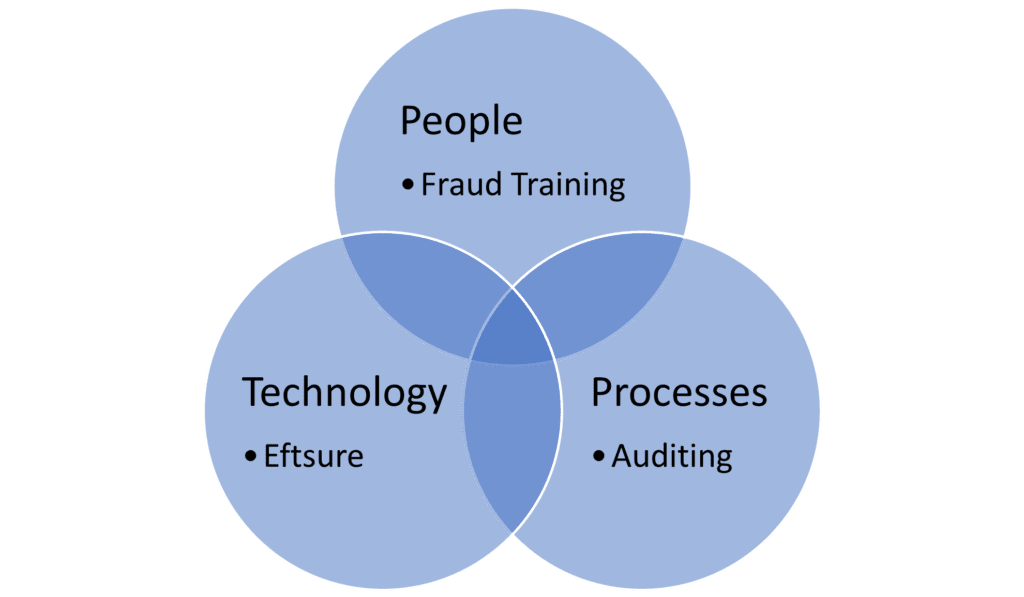 How To Stop a Fraudster to Become a FraudSTAR! | Eftsure US